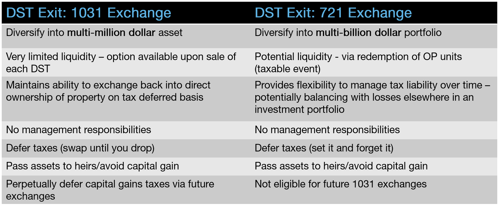 721 Exchanges | UPREIT 721 Exchanges | UPREIT